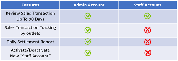 How do I manage my outlet/branch in Merchant Dashboard? – Merchant Help ...